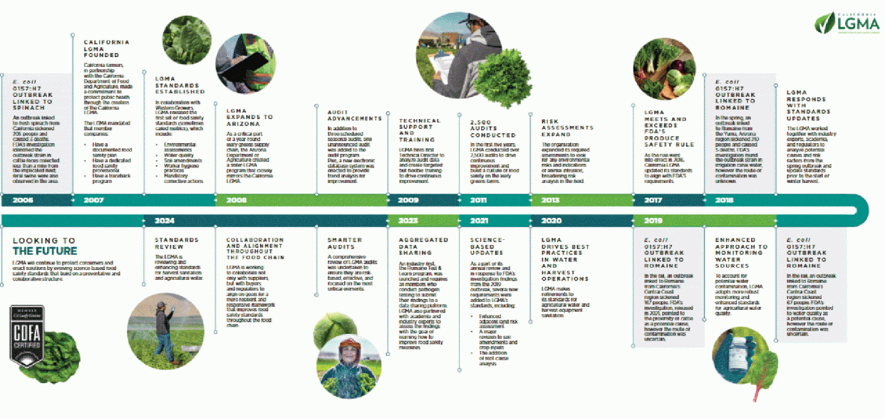 California Leafy Greens Marketing Agreement | Home Page